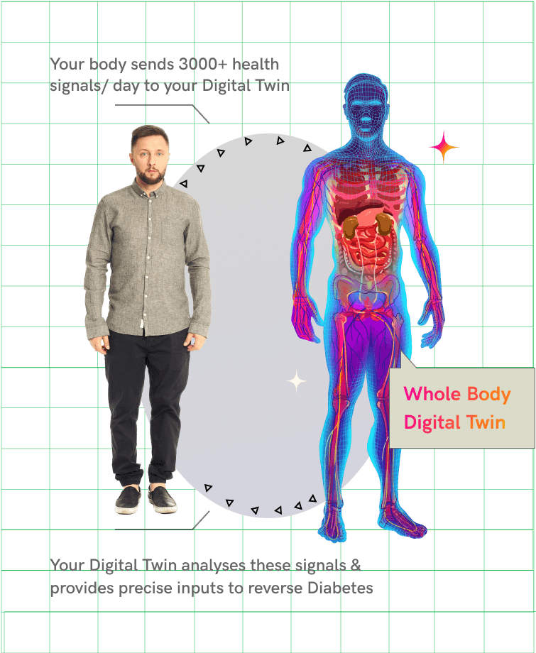 Reverse Diabetes | Twin Health